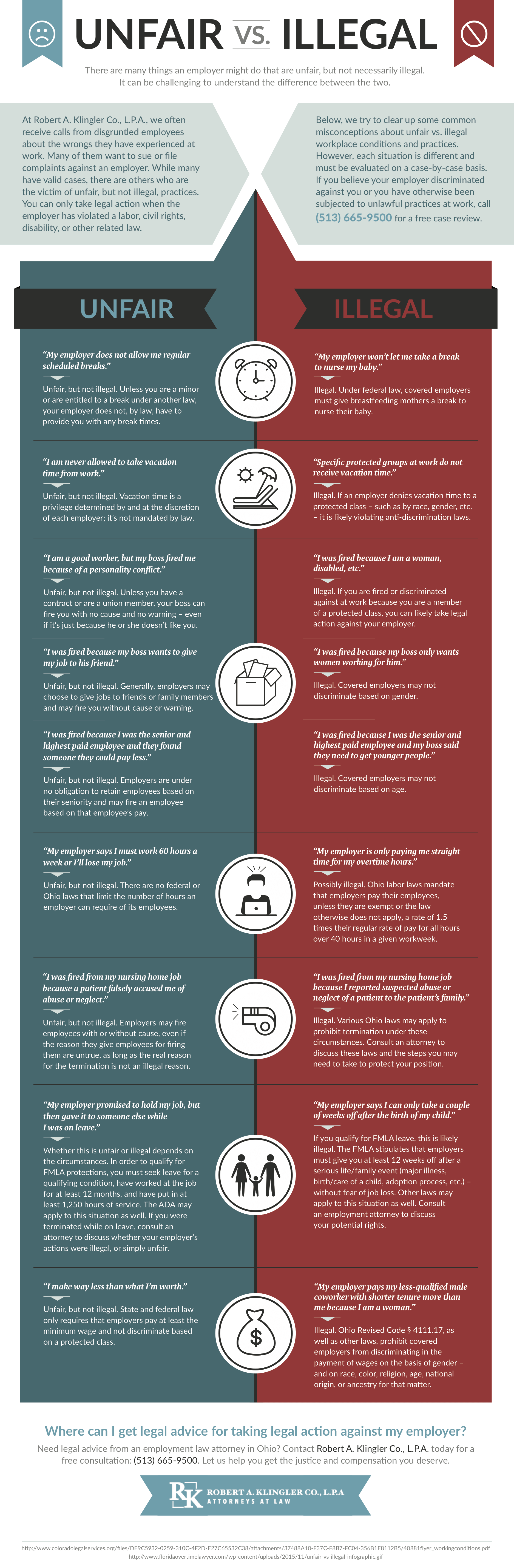 Unfair vs. Illegal Employment Practices